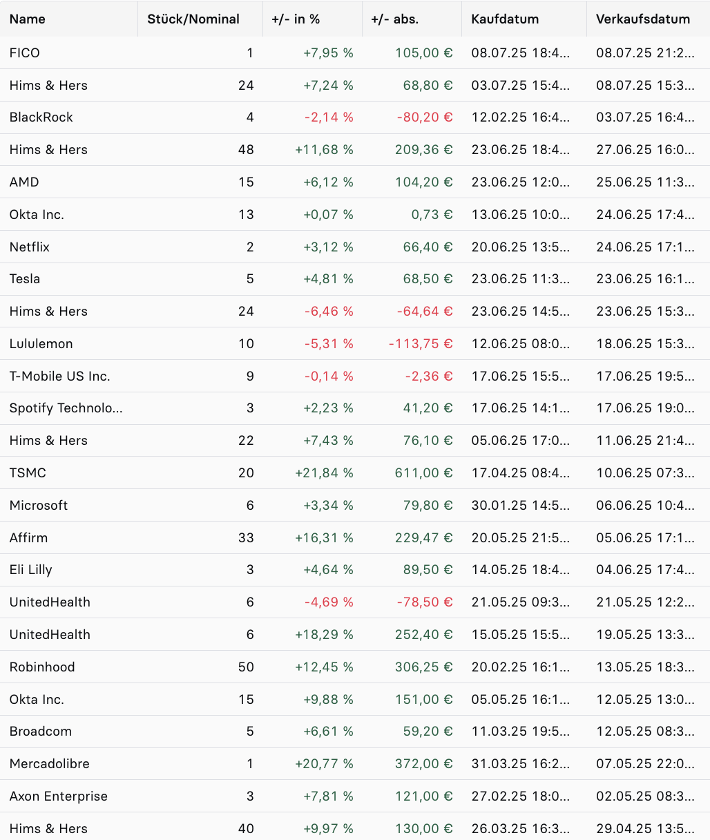 PEPSICO, ASML, TSMC oder NETFLIX: Diese Aktien noch vor den Earnings kaufen? | AktienPuls360 ...